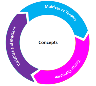An Introduction to PyTorch — A Powerful Deep Learning Library | by ...