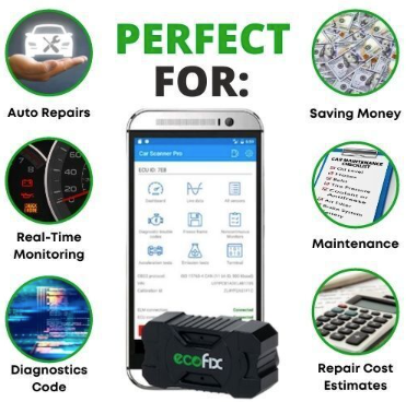 EcoFix Car Solution Benefits Details By Users | by Kashish mahor | Aug ...