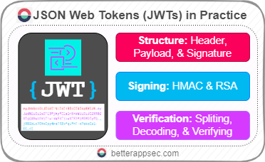 JSON Web Tokens (JWTs) Explained: Everything You Need to Know | by Keshav Malik | better appsec