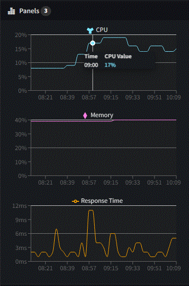 Data Visualizations with InfluxDB v1.x, ReactJS and Node.js | by Yasin Turnaoğlu | Medium