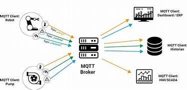 6 : 📡 Demystifying MQTT Packet Analysis with Wireshark: A Practical ...