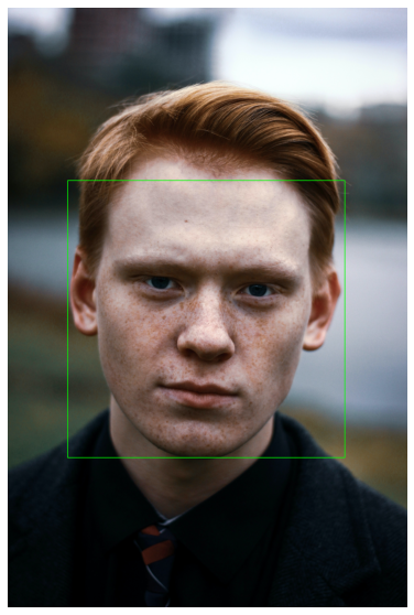 Deep Face Detection Using Python And Tensorflow By Khedkarvivek Medium 2601