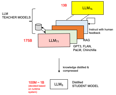 Deploying Large Language Models (LLMs) in Real-World Applications | by ...