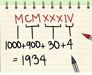 How the enumerate() function was used to convert Roman numerals to ...