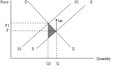 Harberger Taxation: An Overview and Implications | by sherrx0 | Medium