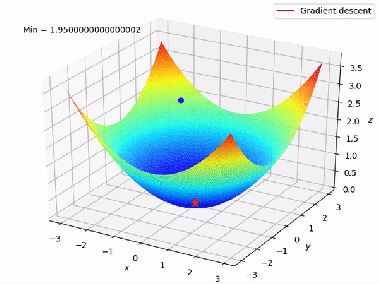 Implement linear regression using gradient descent | by Arjun Chandra ...