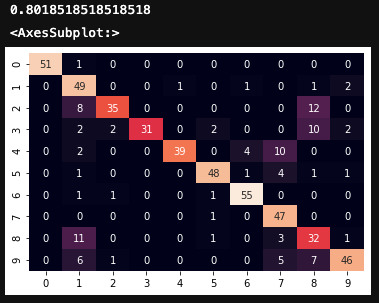 Machine Learning: Feature Selection and Extraction with Examples | by ...