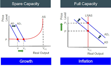 NAIRU | Medium
