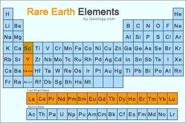 Rare Earth Metals in E-Waste: A Precious Resource to Recover | by Rishabh Mohapatra | GreenByte ...