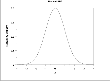 Probability Density Functions and Cumulative Density Functions | by ...