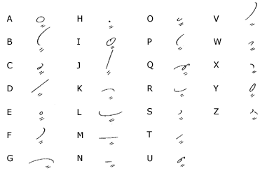 What Are Doctors Writing for your Prescription | by Hannah | Medium