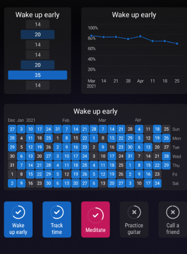 I Found a Solution to New Year Goals: Check Before December Ends | by ...