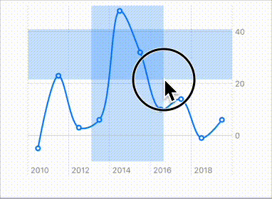SwiftUI: Interactive Charts. Allow users to select points within our… | by Itsuki | Level Up Coding