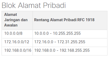 Basic Networking. Mengenal IPv4 sebagai salah satu Basic… | by Gilang ...