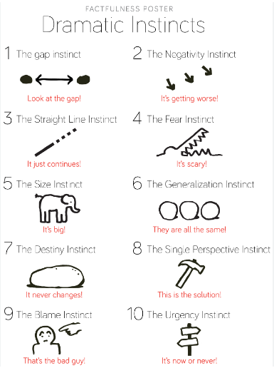 The Blame Instinct. Introduction: | by Brandy Perez | Medium