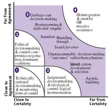 Stacey Matrix. Karmaşıklık ve belirsizliğin… | by Gelişim Tutkusu | Medium