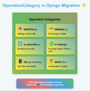 OperationCategory in Django Migration | by Ewho Ruth | CodeX | Oct, 2024 | Medium