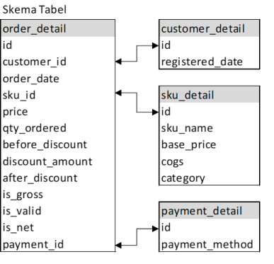 SQL in Action: Exploring E-Commerce Data from Transactions to Trends ...