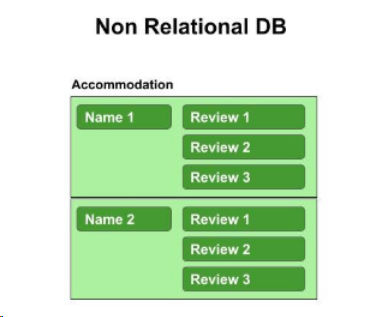 Mastering System Design Part 9 — Non-Relational Database & Role of Keys ...