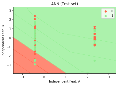 Forest Fire Prediction with Artificial Neural Network (Part 2) | by ...