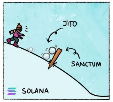 Jito VS Sanctum: A Duel Between Two Major Liquidity Staking Protocols ...