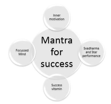 Best mantra for sucess in life +91 9571613573 | by Indianvashikaranguru ...
