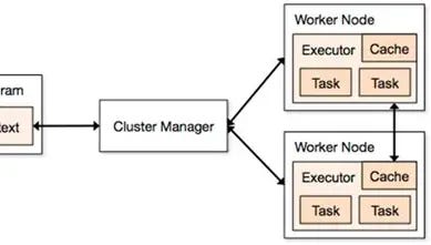 Understanding Apache Spark Architecture: A Beginner-Friendly Guide | by Shraddha Shetty | May ...