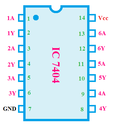 7404 Integrated Circuit (IC): Datasheet, Pinout, Pin Diagram | by electronics | Jul, 2024 | Medium
