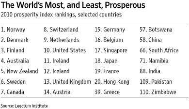 How to rank country prosperity — The 2010 Legatum Prosperity Index ...
