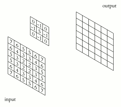 Understanding Convolution: A Key Concept in Image Processing and ...