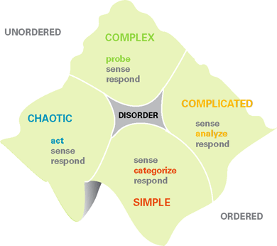Understanding complexity. We are living in a world of complexity… | by ...
