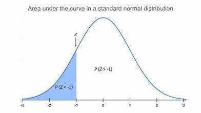 Understanding the Standard Normal Distribution: A Deep Dive into the Z ...