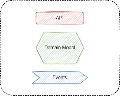 KAPPA your Domain Model into the Data-Mesh Architecture with Events ...
