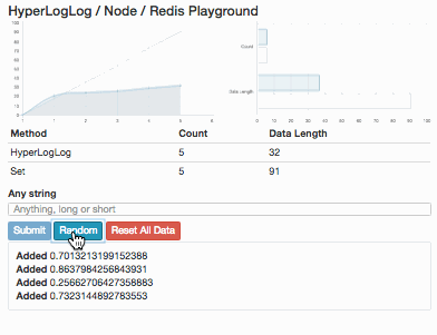 Clearing the fog on HyperLogLog.. Understanding Redis HyperLogLog with… | by Kyle | Medium