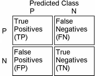 Confusion Matrix Explained: Simple Guide with Real Examples | by ...
