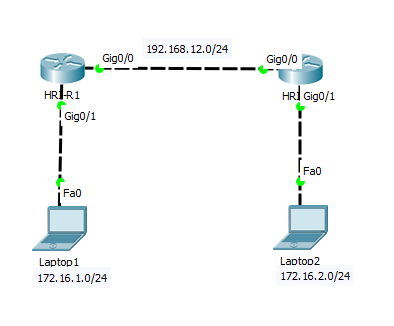 Lab02. Basic — Cisco IOS Command Mode | by Harumin | Medium