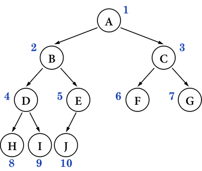 [Leetcode] Maximum Width of Binary Tree | by PHIL | Coding Memo | Medium