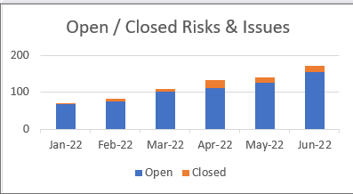 Day 17: Customizing Chart Elements: Titles, Legends, and Labels | by ...
