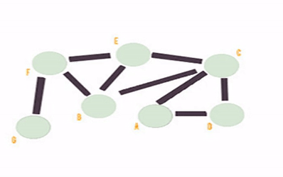 How is OSPF (Open Short Path First) Routing Protocol implemented using Dijkstra Algorithm behind ...