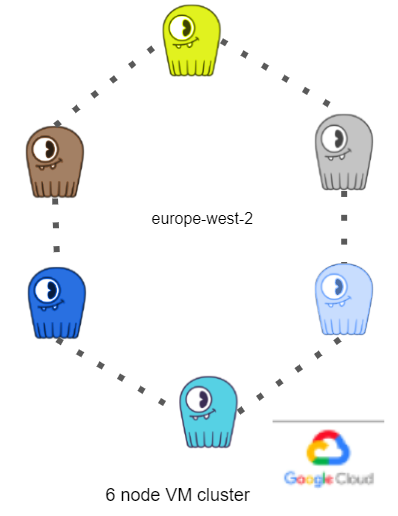 ScyllaDB Cluster Migration from Google Compute Engine(GCE) to Google ...