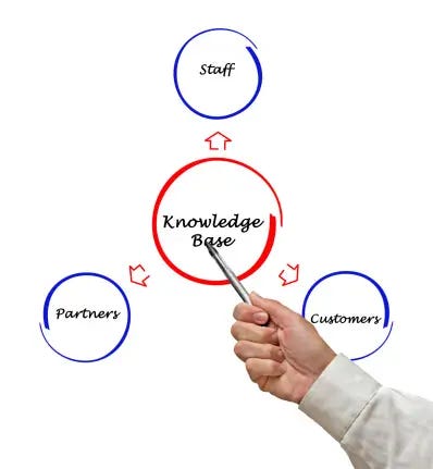 The Ultimate Guide to Knowledge Base Software in 2023 | by Maryann | Medium