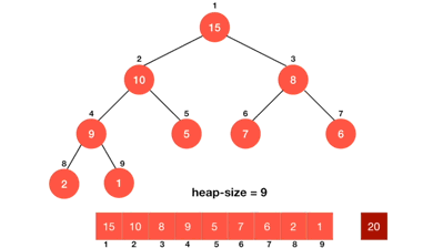 Implementing Heap Sort in a Min-Heap | by Avinash Sarguru | Medium