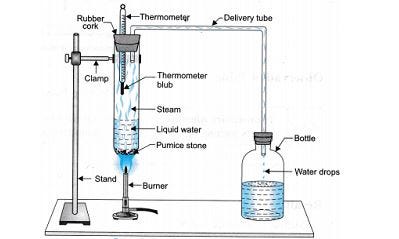 Determination of Melting Point and Boiling Point Experiment | by ...