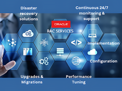 Oracle Real Application Clusters and Data Patrol Technologies’ Services ...