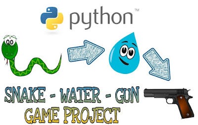 How to make a Snake Water Gun game using Python Loops | by Abhishek ...