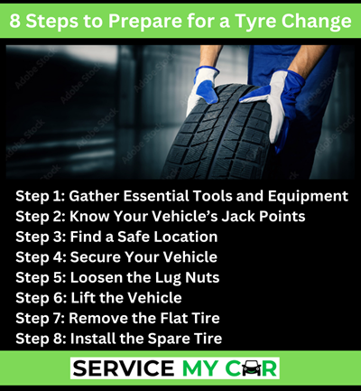 8 Steps to Prepare for a Tyre Change | by Mulhamtaslimessa | Aug, 2024 ...