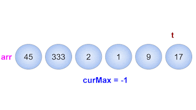 LeetCode 解題練習：Replace Elements with Greatest Element on Right Side ...