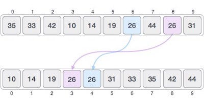 Array || Data Structures (Theory A-Z) | by ariTesting | Jul, 2024 | Medium