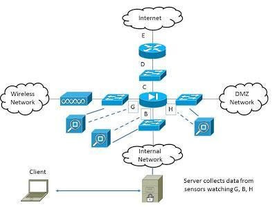 Pengenalan lebih dalam tentang Network Security Monitoring, Sniffing ...