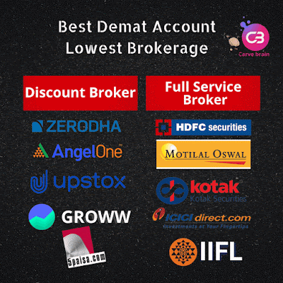 Best Demat Account Lowest Brokerage | by the carvebrain | Medium